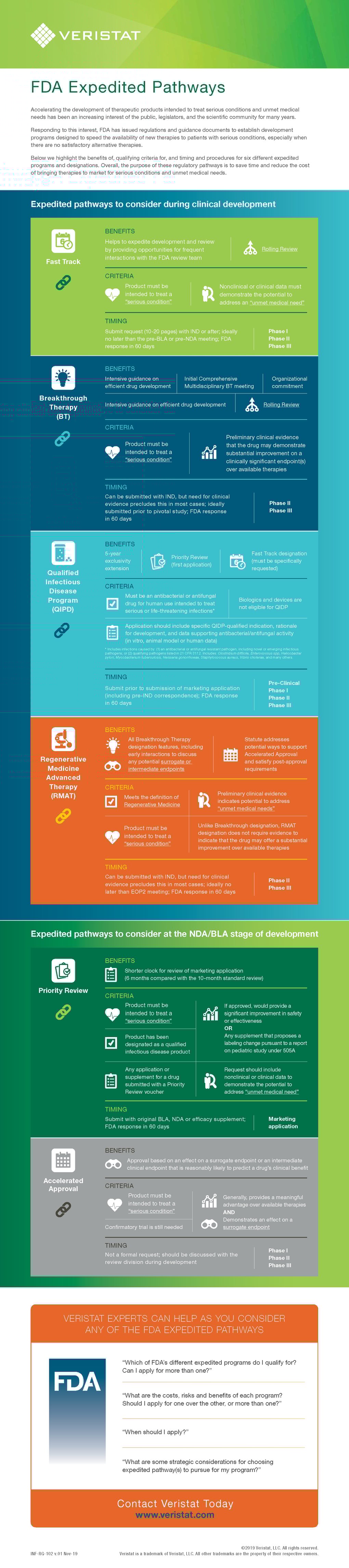 FDA Expedited Pathways Infographic | Veristat